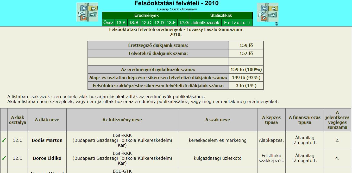 Lovassys al-oldalak | Lovassy László Gimnázium