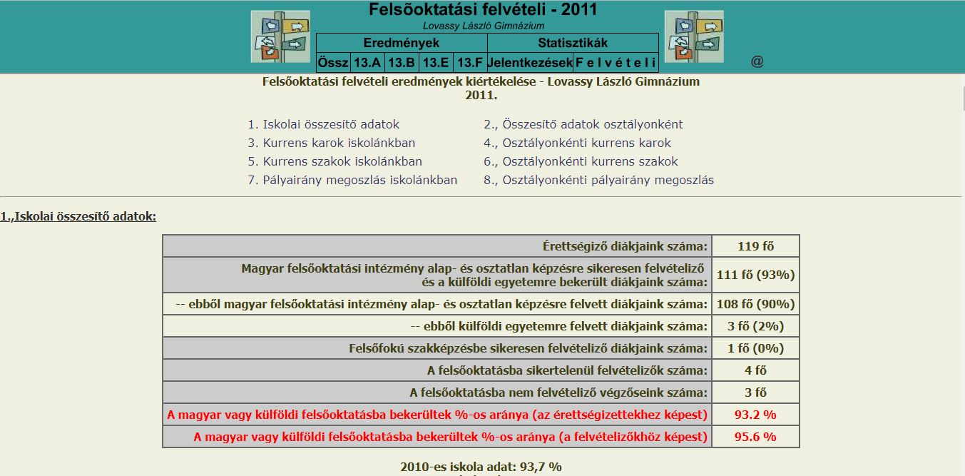 Lovassys al-oldalak | Lovassy László Gimnázium