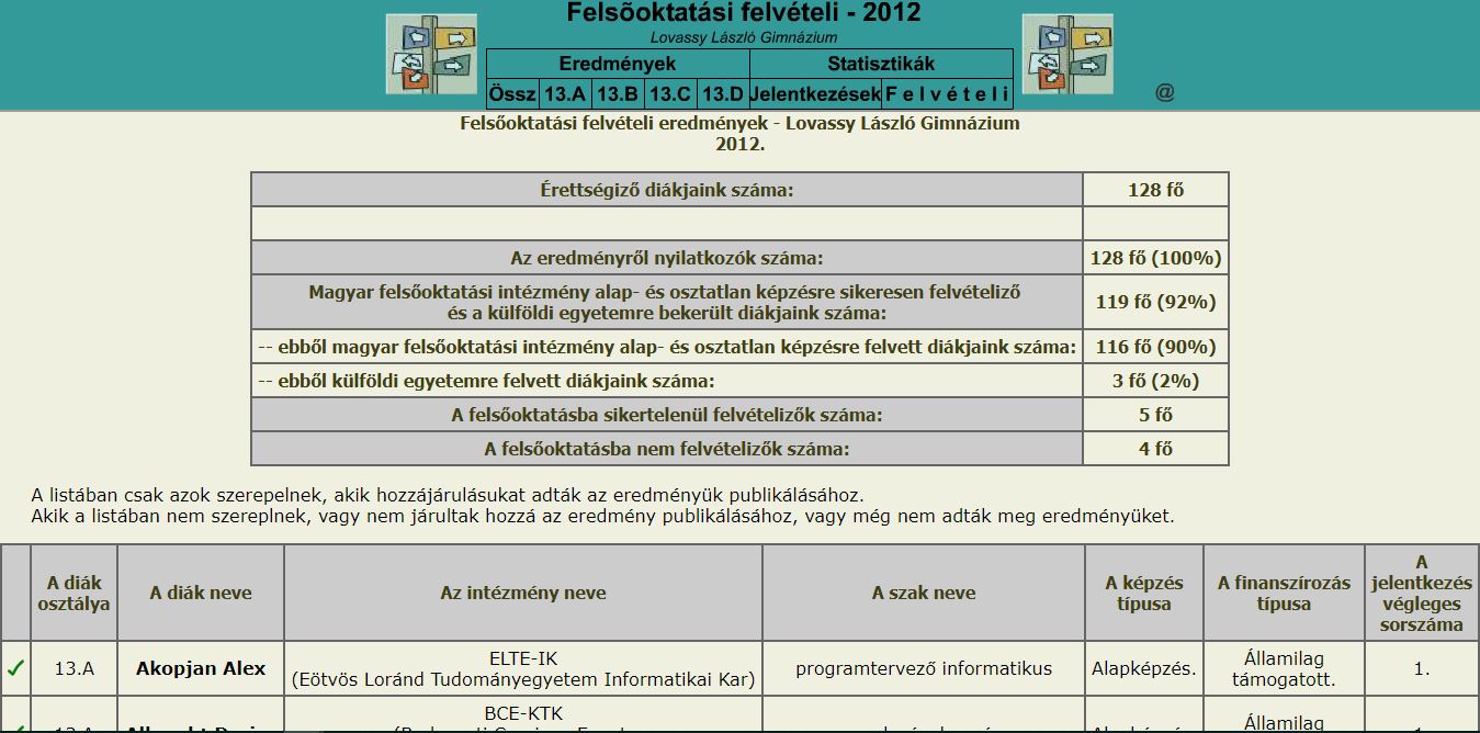 Lovassys al-oldalak | Lovassy László Gimnázium