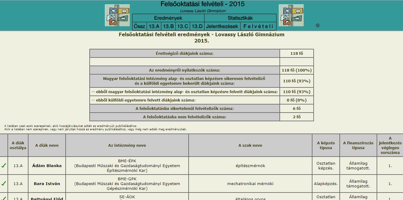 Lovassys al-oldalak | Lovassy László Gimnázium